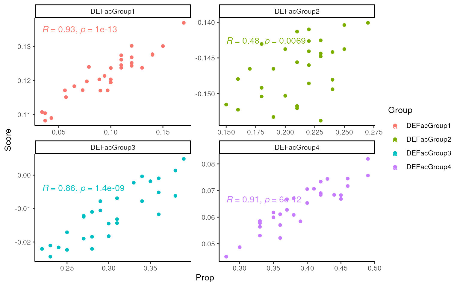 mastR: Markers Automated Screening Tool in R • mastR